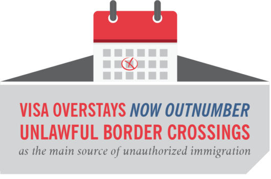 Top 10 Facts About Immigration Trends