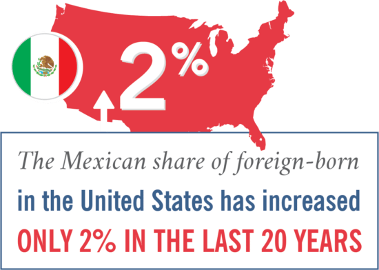 Top 10 Facts About Immigration Trends