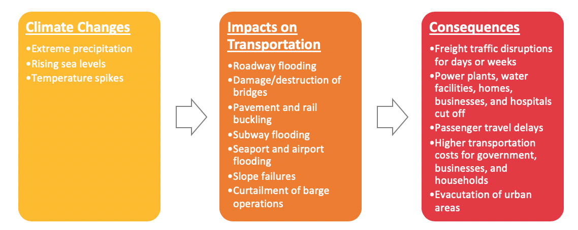 The Green New Deal Can Coexist with a Bipartisan Infrastructure Bill ...