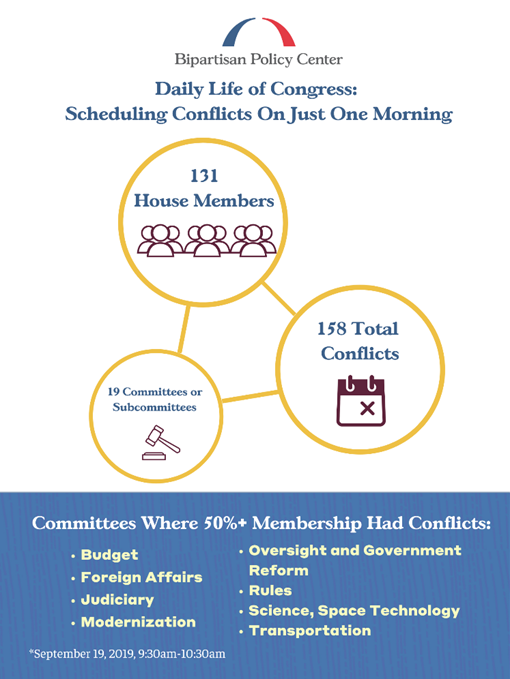 Congress’ Ticking Time Bomb (and How to Fix It) • Bipartisan Policy Center