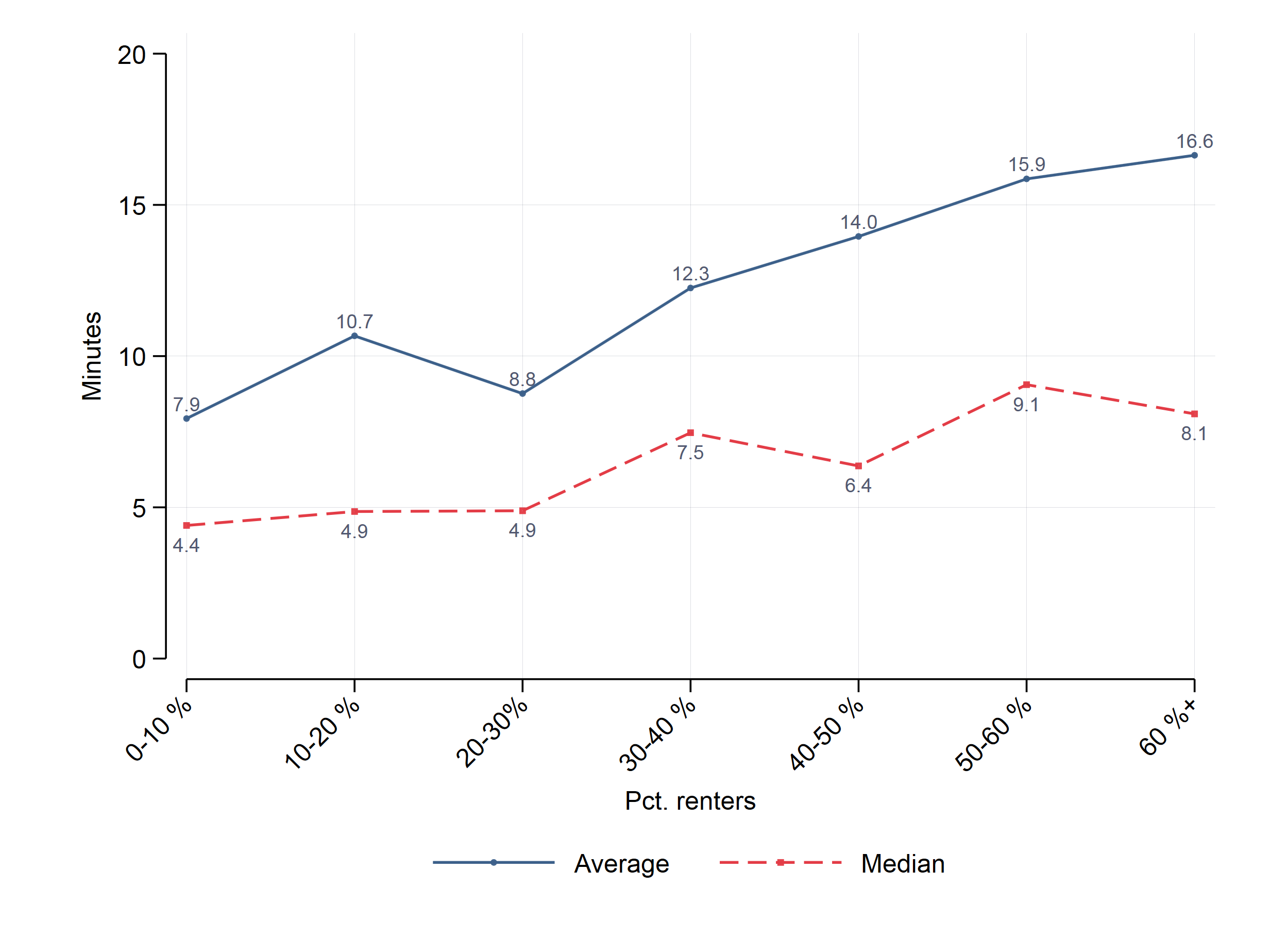 The 2018 Voting Experience: Polling Place Lines | Bipartisan Policy Center