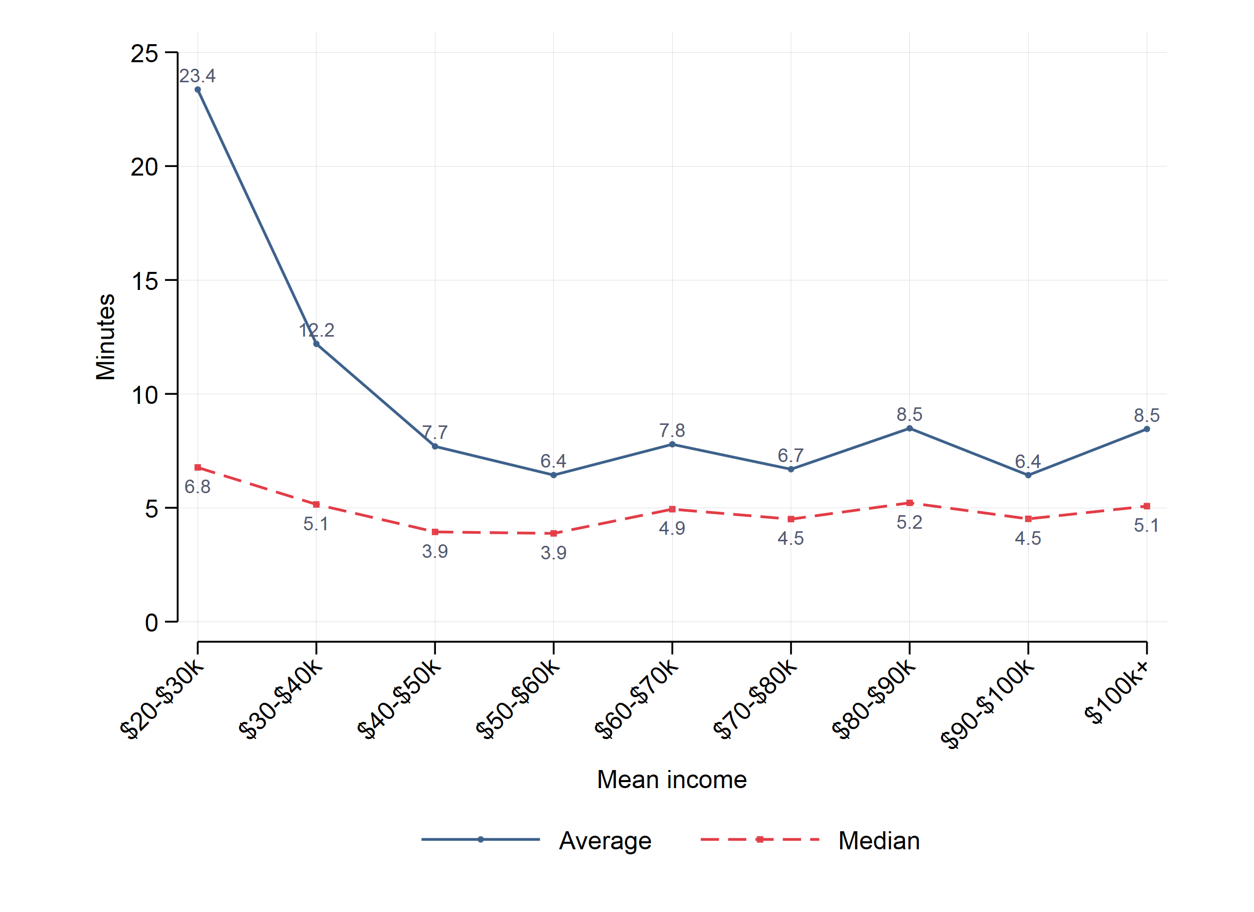 The 2018 Voting Experience: Polling Place Lines | Bipartisan Policy Center