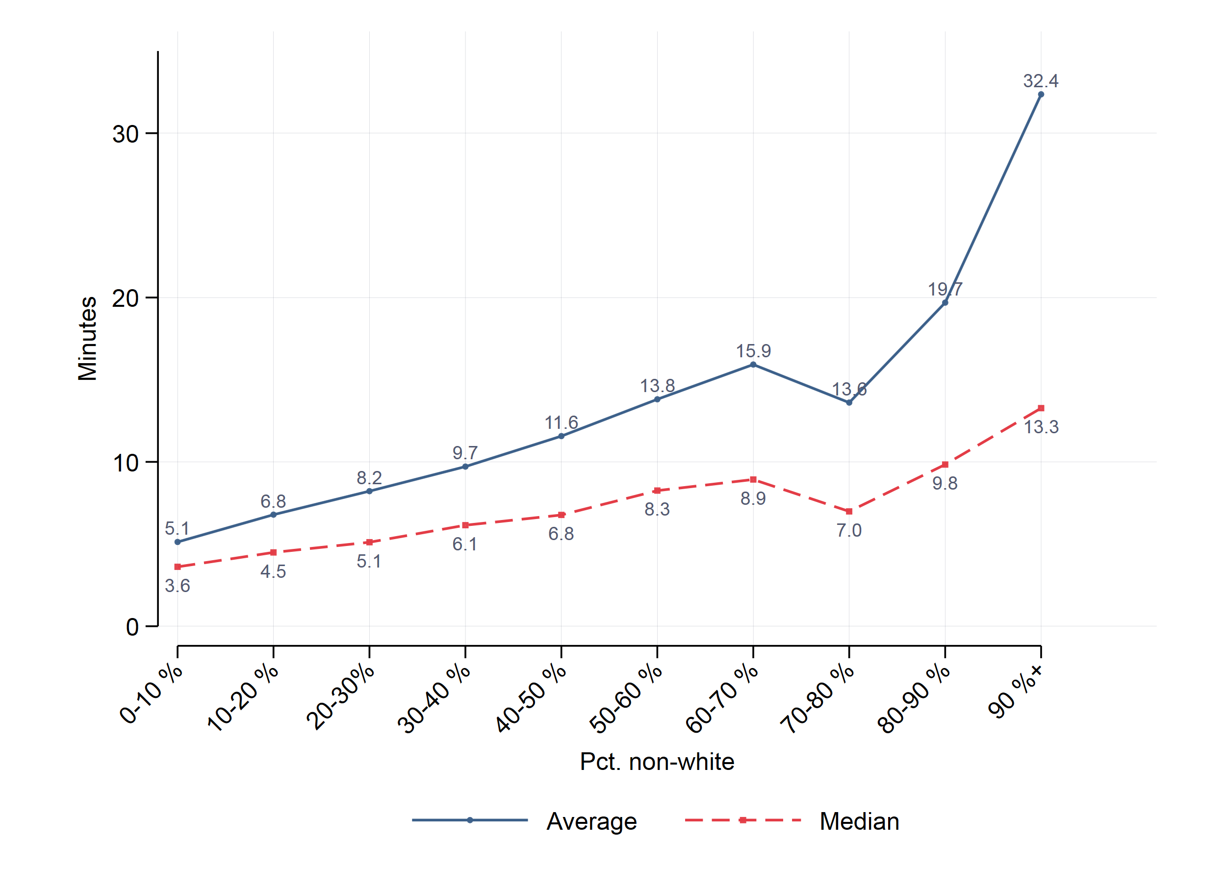 The 2018 Voting Experience: Polling Place Lines | Bipartisan Policy Center