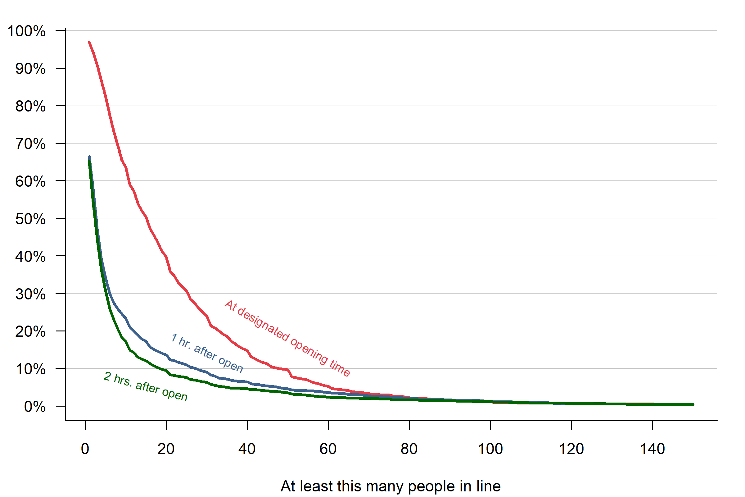The 2018 Voting Experience: Polling Place Lines | Bipartisan Policy Center
