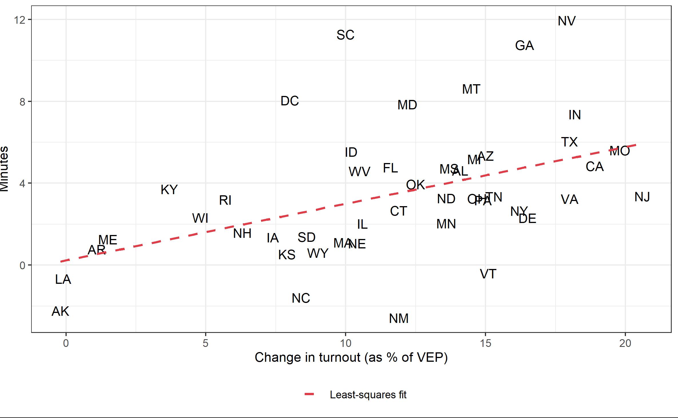 The 2018 Voting Experience: Polling Place Lines | Bipartisan Policy Center
