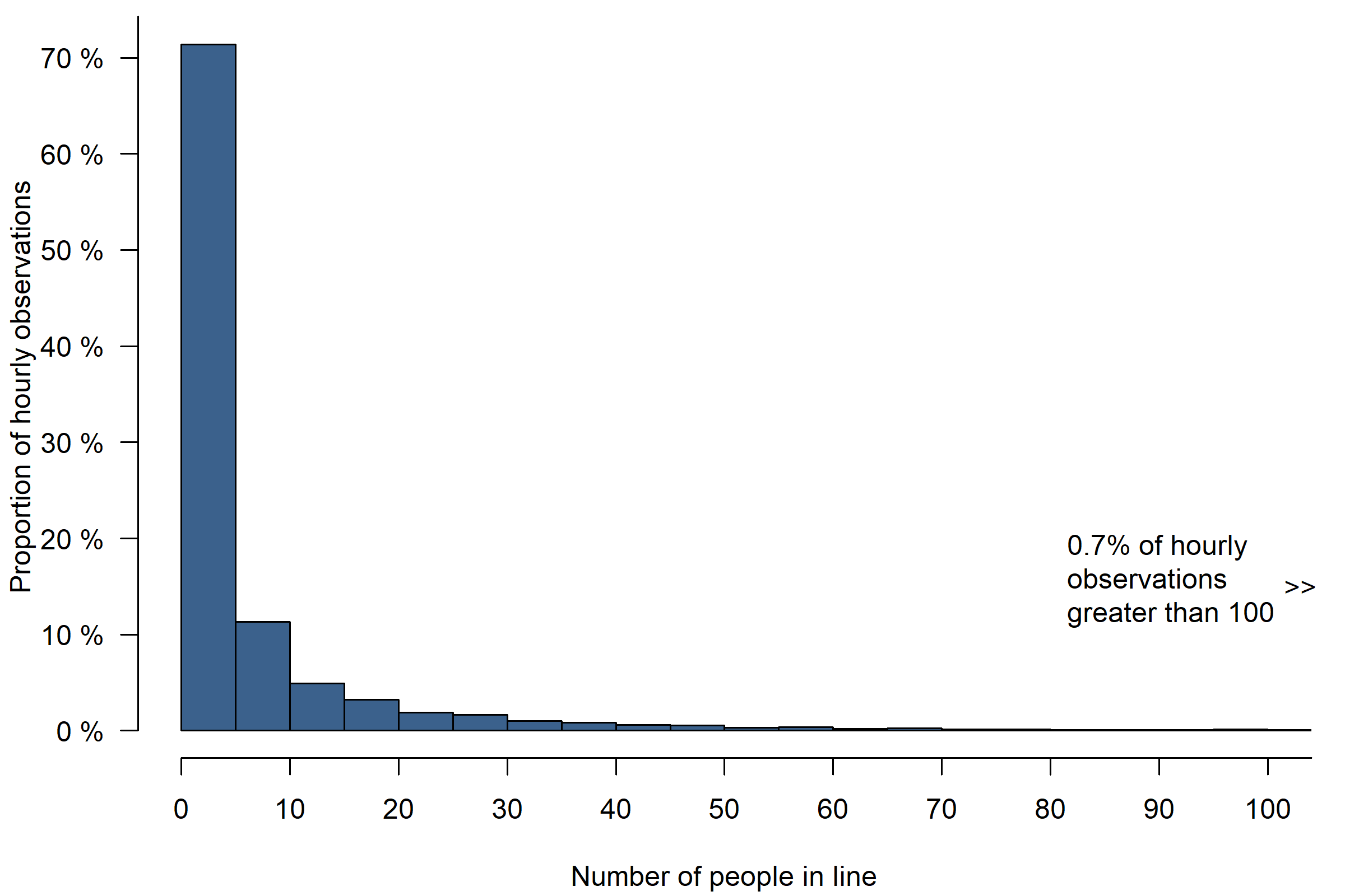 The 2018 Voting Experience: Polling Place Lines | Bipartisan Policy Center