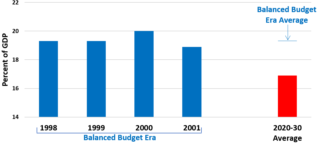 Trillion Dollar Deficits as Far as the Eye Can See: What You Need to ...