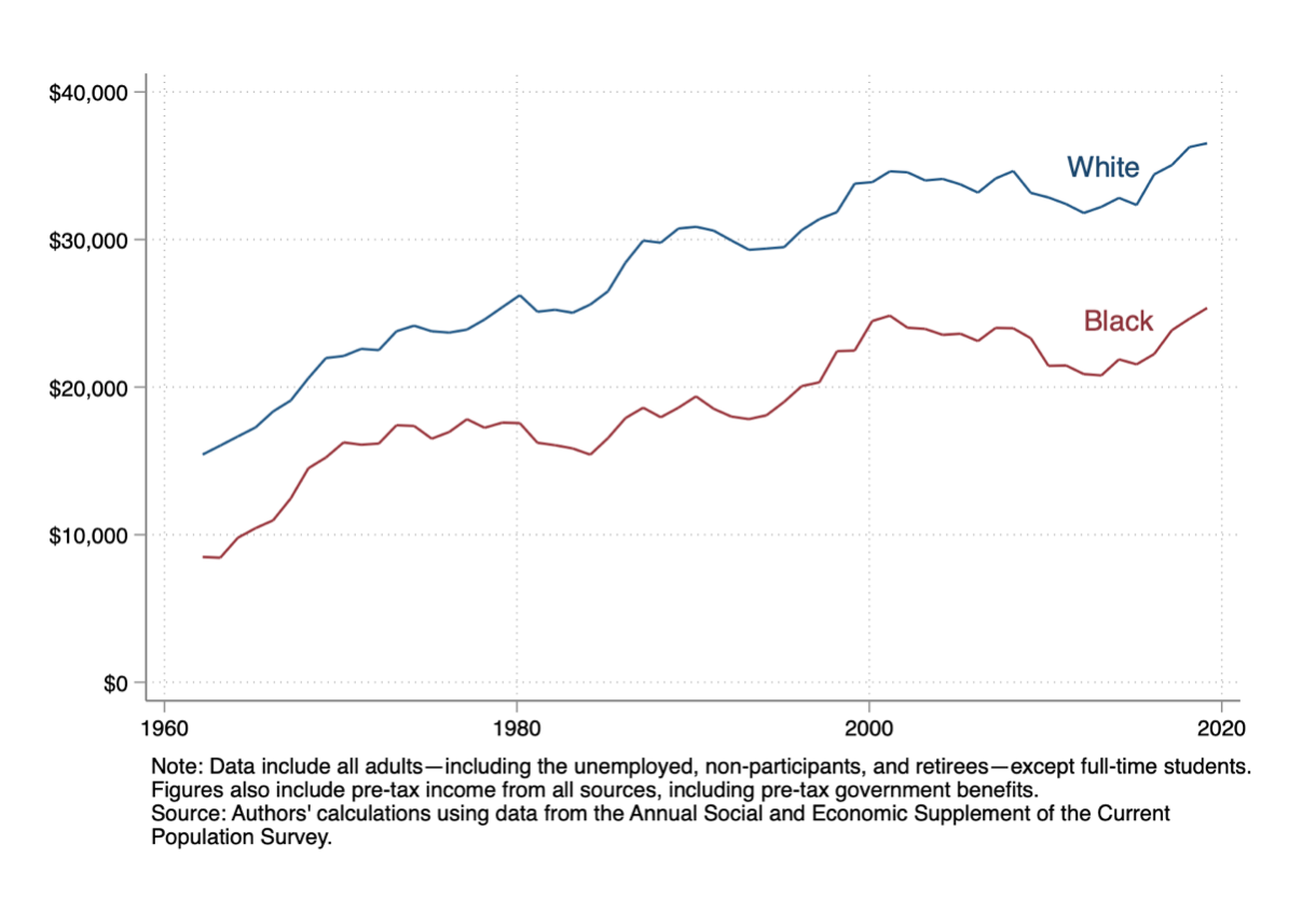 Racial Inequities Have Long Existed in the Economy. A New BPC Survey ...