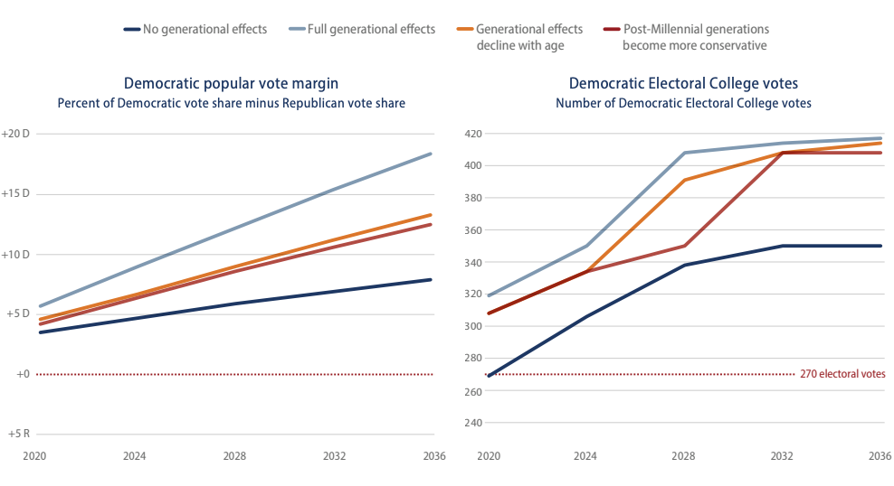 America’s Electoral Future • Bipartisan Policy Center