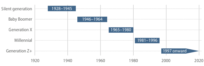 America’s Electoral Future • Bipartisan Policy Center