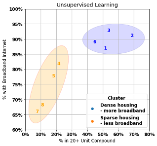 Learning about Machine Learning | Bipartisan Policy Center