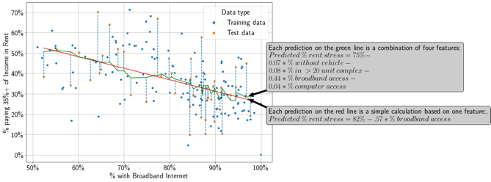 Complexity in Machine Learning | Bipartisan Policy Center
