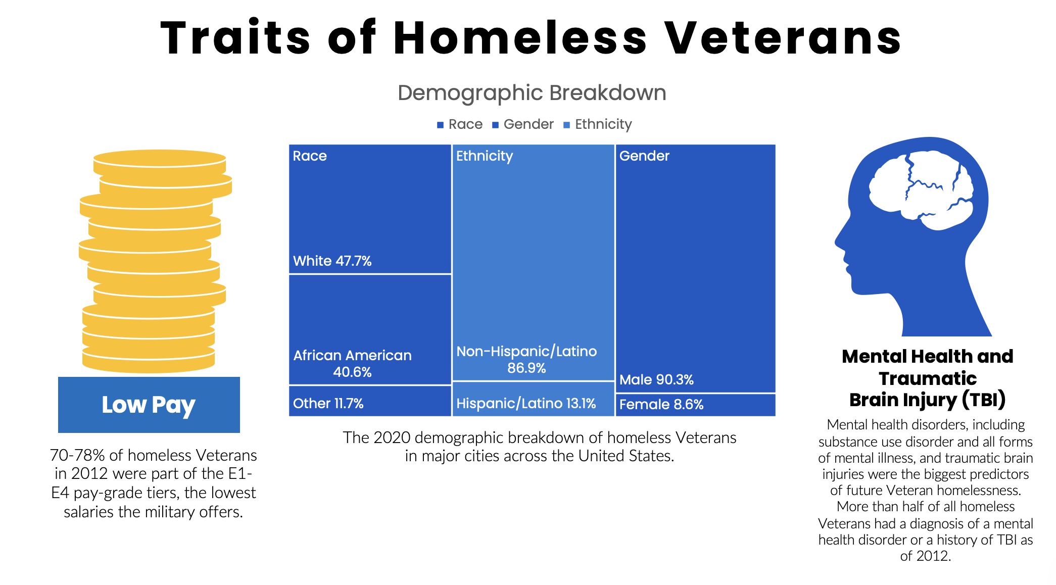 America’s Call to Duty: Ending Veterans’ Homelessness • Bipartisan ...