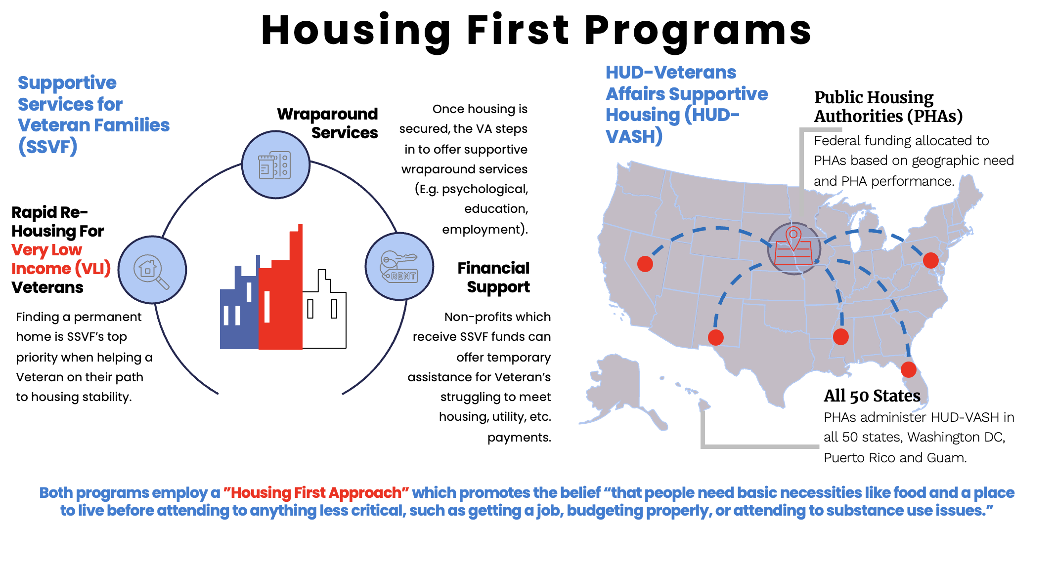 America’s Call to Duty: Ending Veterans’ Homelessness | Bipartisan ...