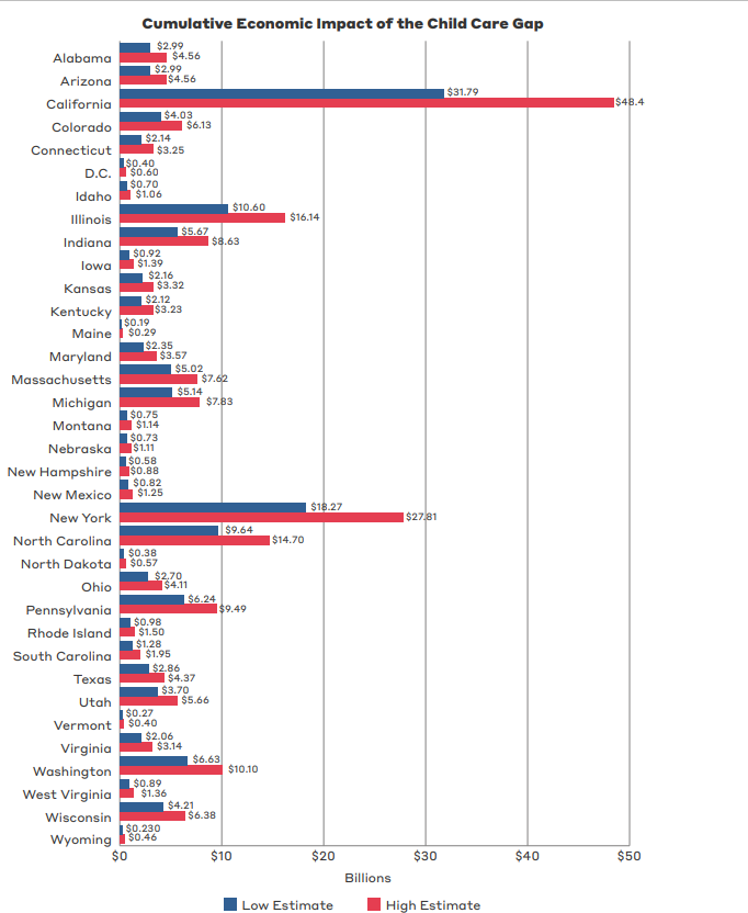 Lack of Access to Formal Child Care Could Cost the U.S. More Than $140 ...