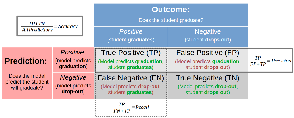 Framing the AI Fairness Question? | Bipartisan Policy Center