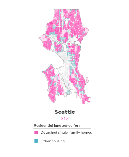 What are Zoning and Land-Use Regulations and How Do They Affect Housing ...