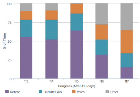 The World’s Slowest Deliberative Body | Bipartisan Policy Center