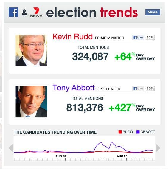 A Brief History of Tech and Elections: A 26-Year Journey