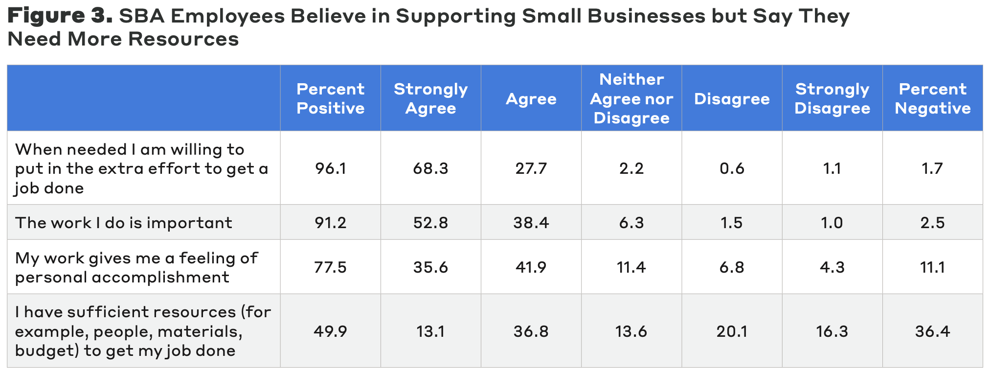 A Bipartisan Road Map to Modernizing SBA