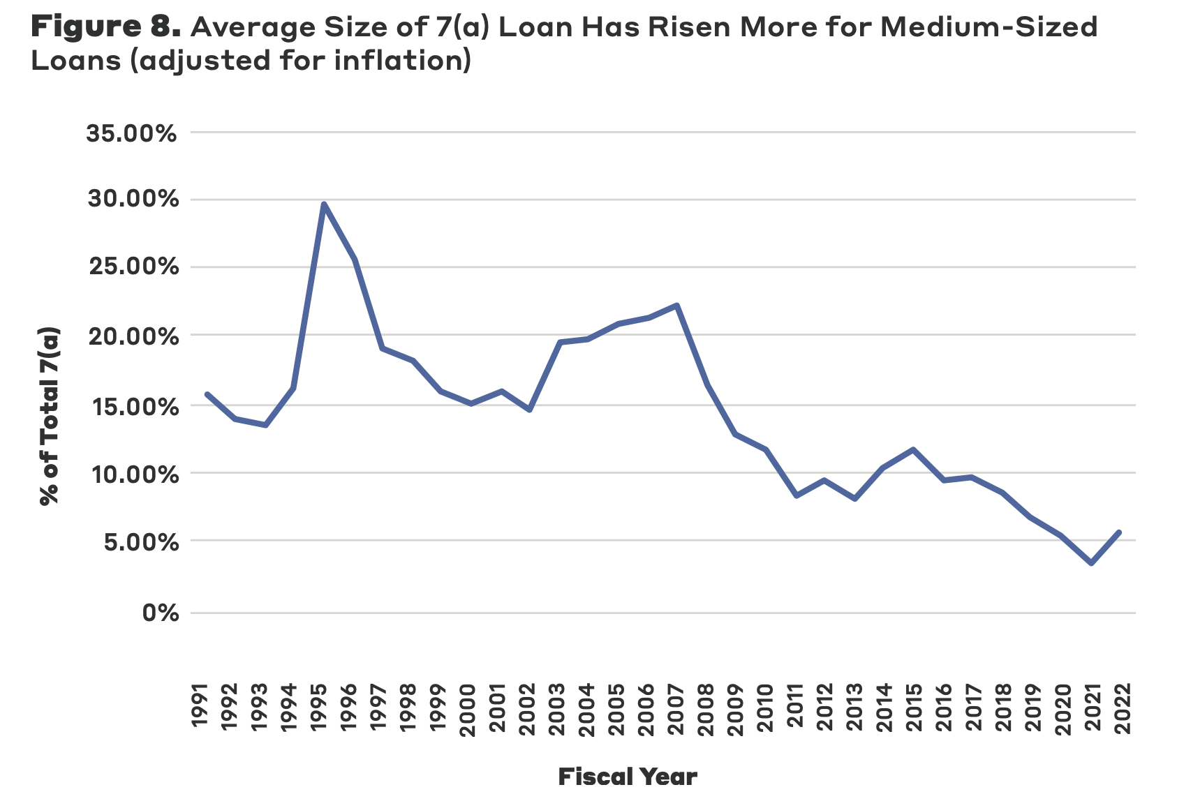 A Bipartisan Road Map to Modernizing SBA