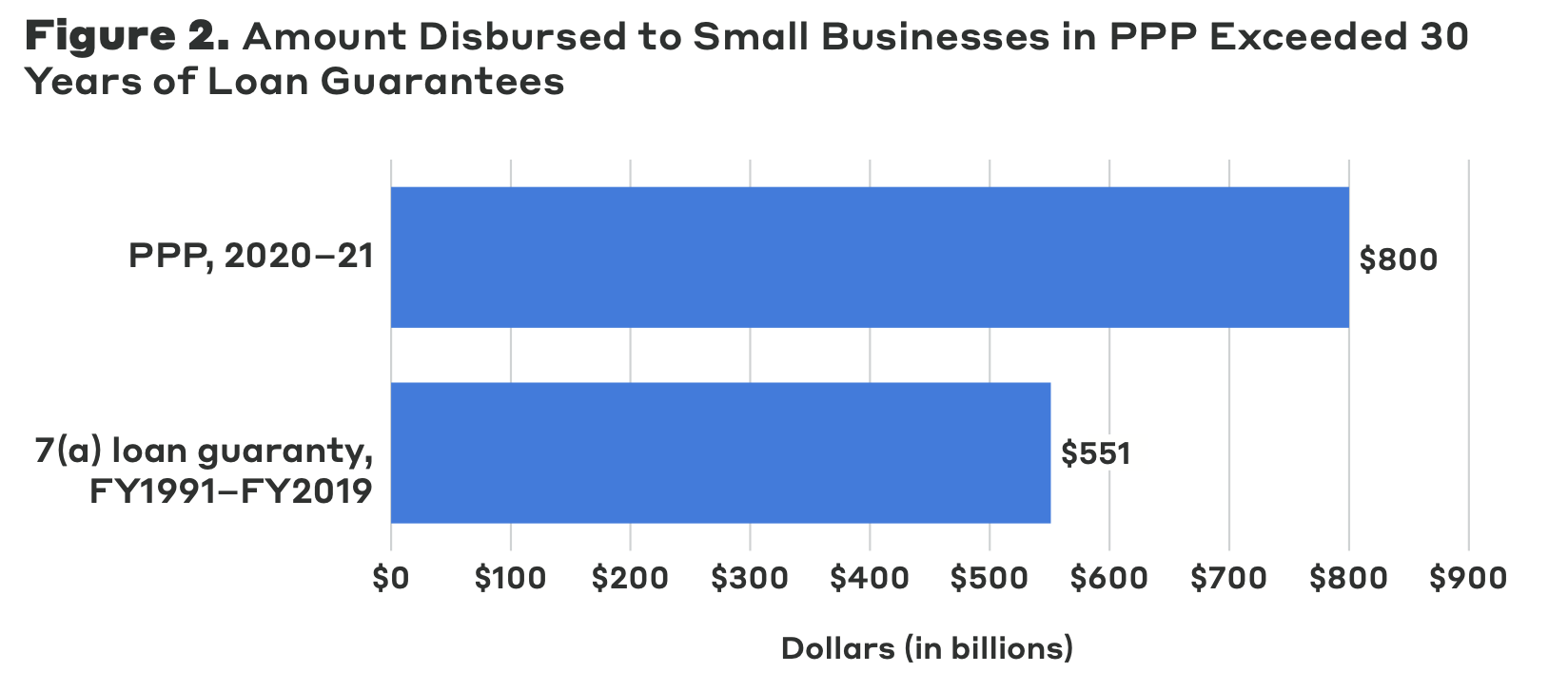 A Bipartisan Road Map to Modernizing SBA