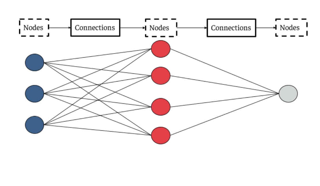 AI 101 | Bipartisan Policy Center