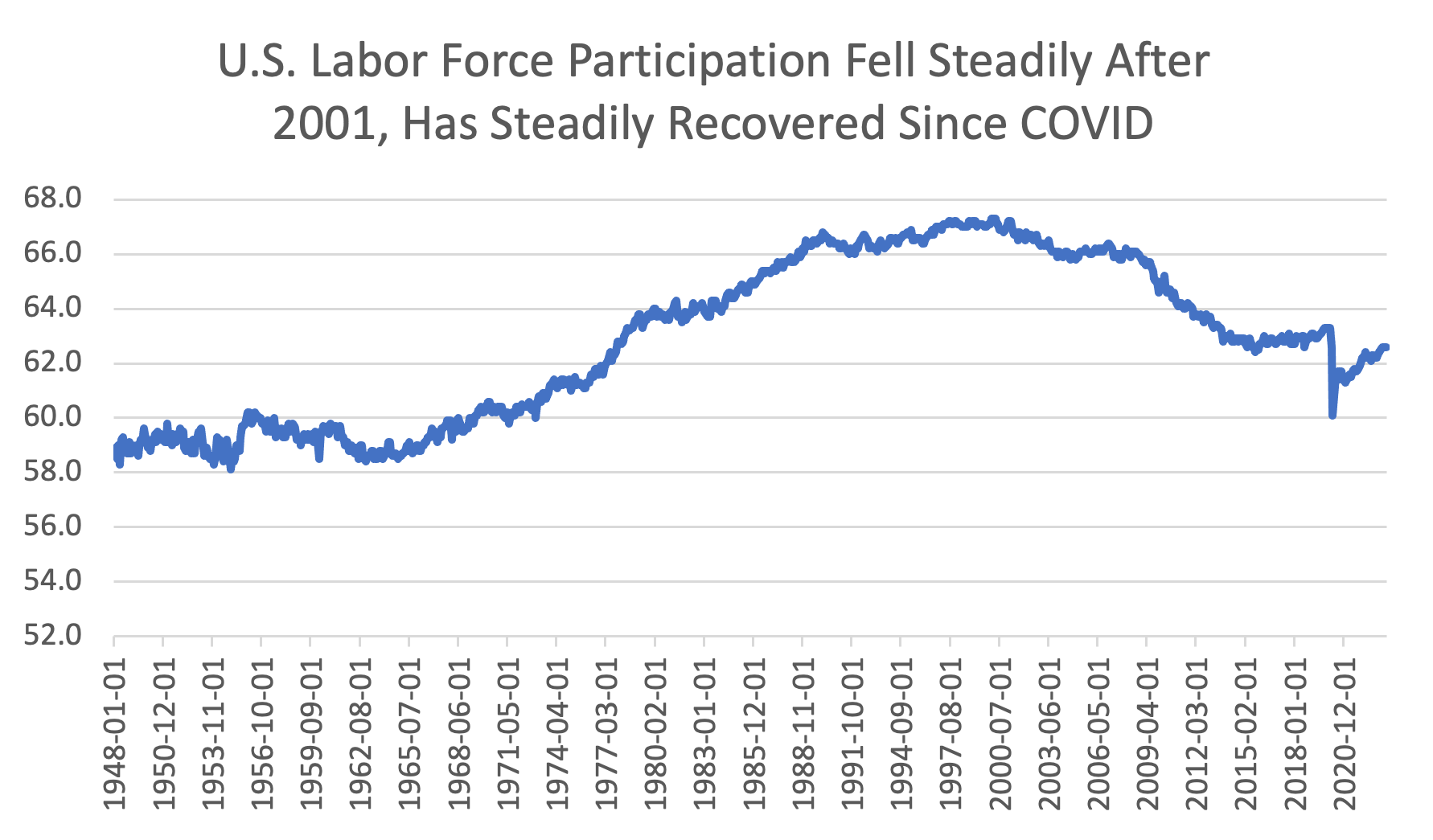 Labor Market Trends and U.S. Competitiveness