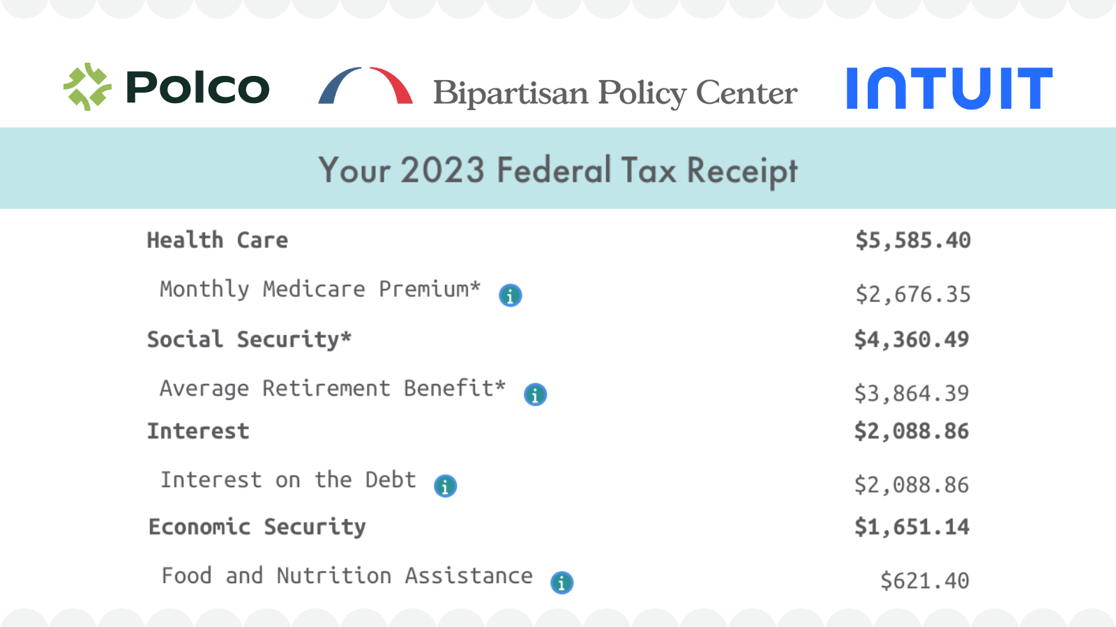 It’s Officially Tax Season: Do You Know Where Your Federal Tax Dollars Go?