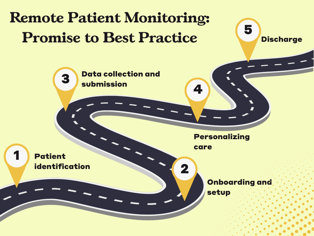 From Promise to Best Practice: The Realities of Remote Patient Monitoring