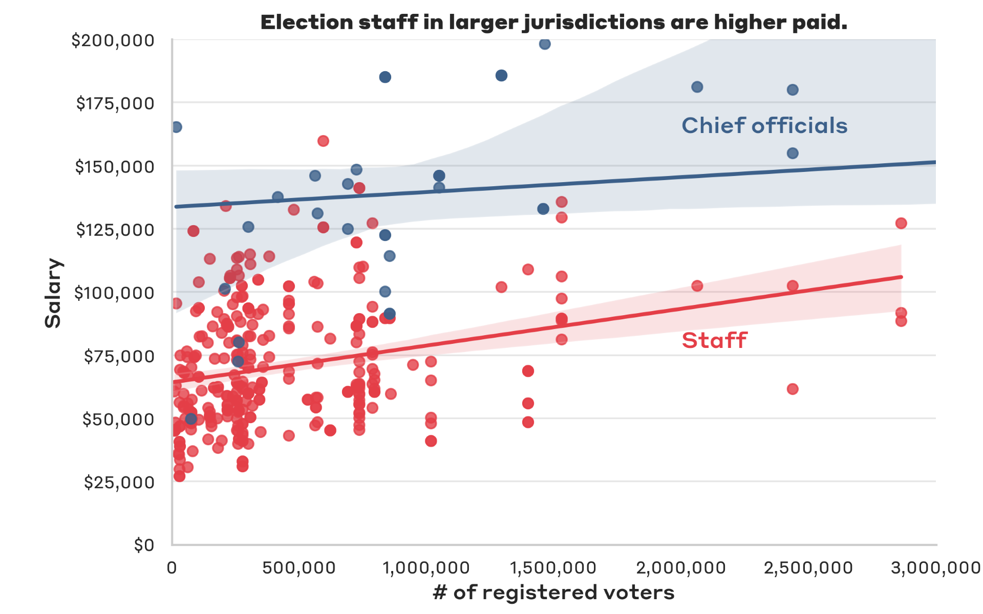Understanding the Election Administrator Job Market