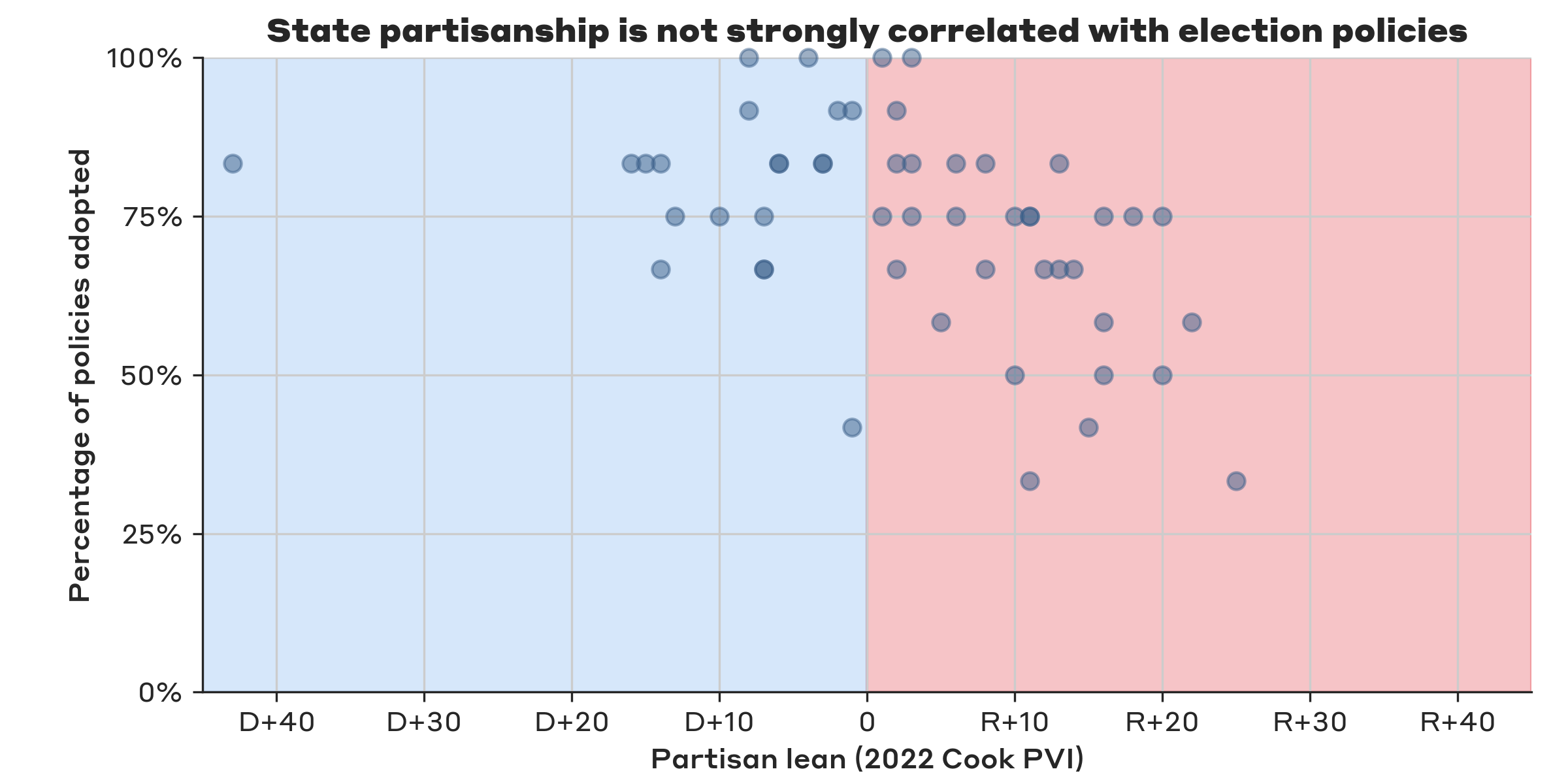 The State of State Election Policy in 2024