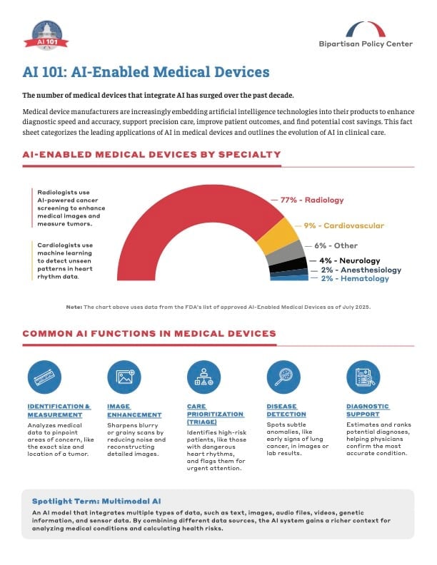 AI Fact Sheets • Bipartisan Policy Center