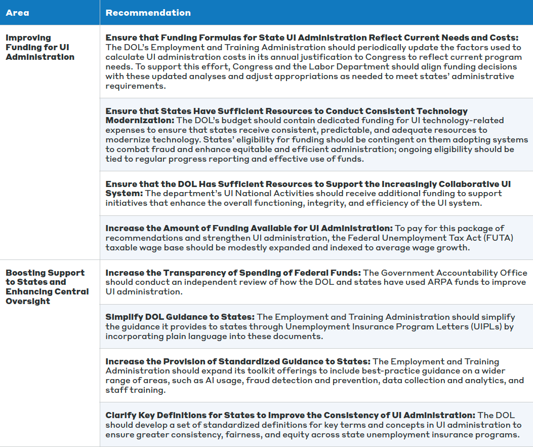 Strengthening Unemployment Insurance: Policy Recommendations For Effective Administration