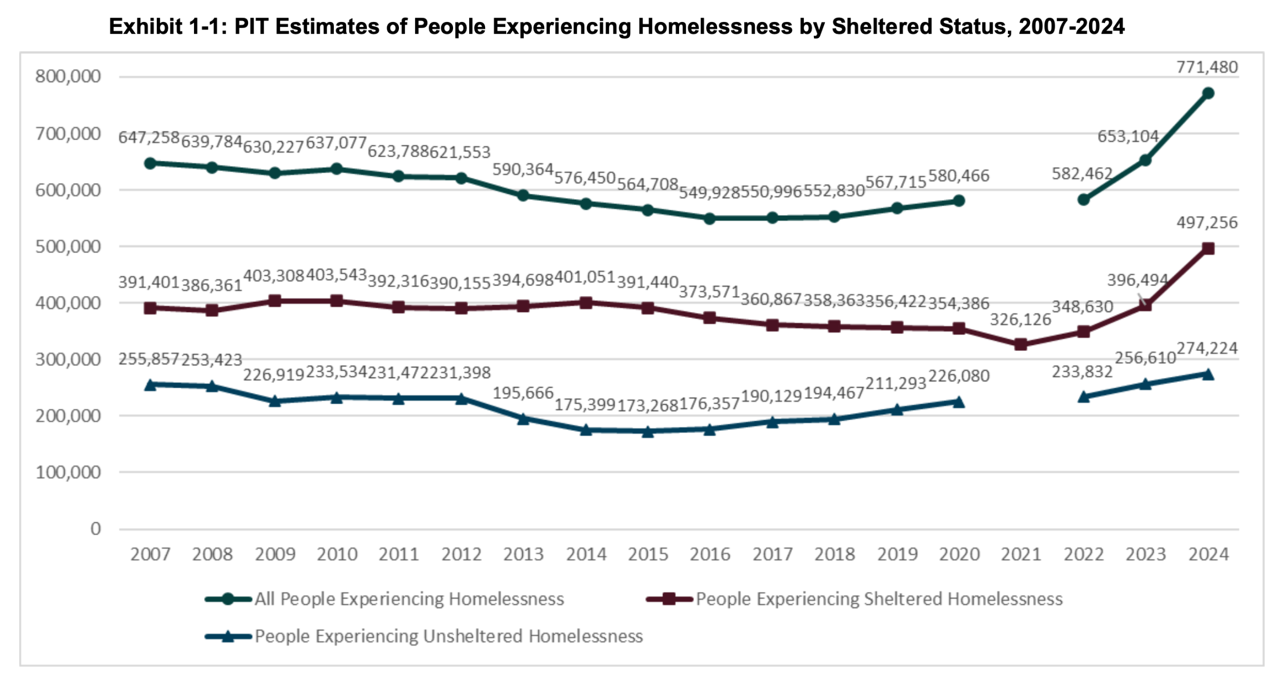 President Trump’s Executive Order on Homelessness: A Shift in Federal ...