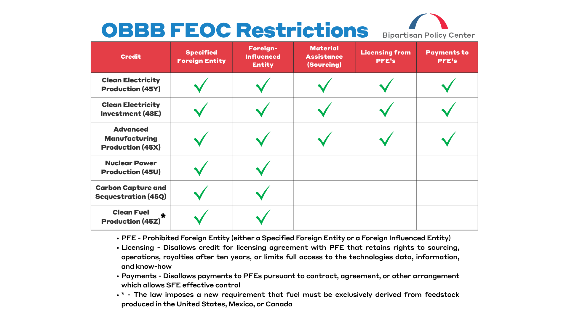 Unpacking the FEOC Provisions in the Senate Finance Reconciliation Bill