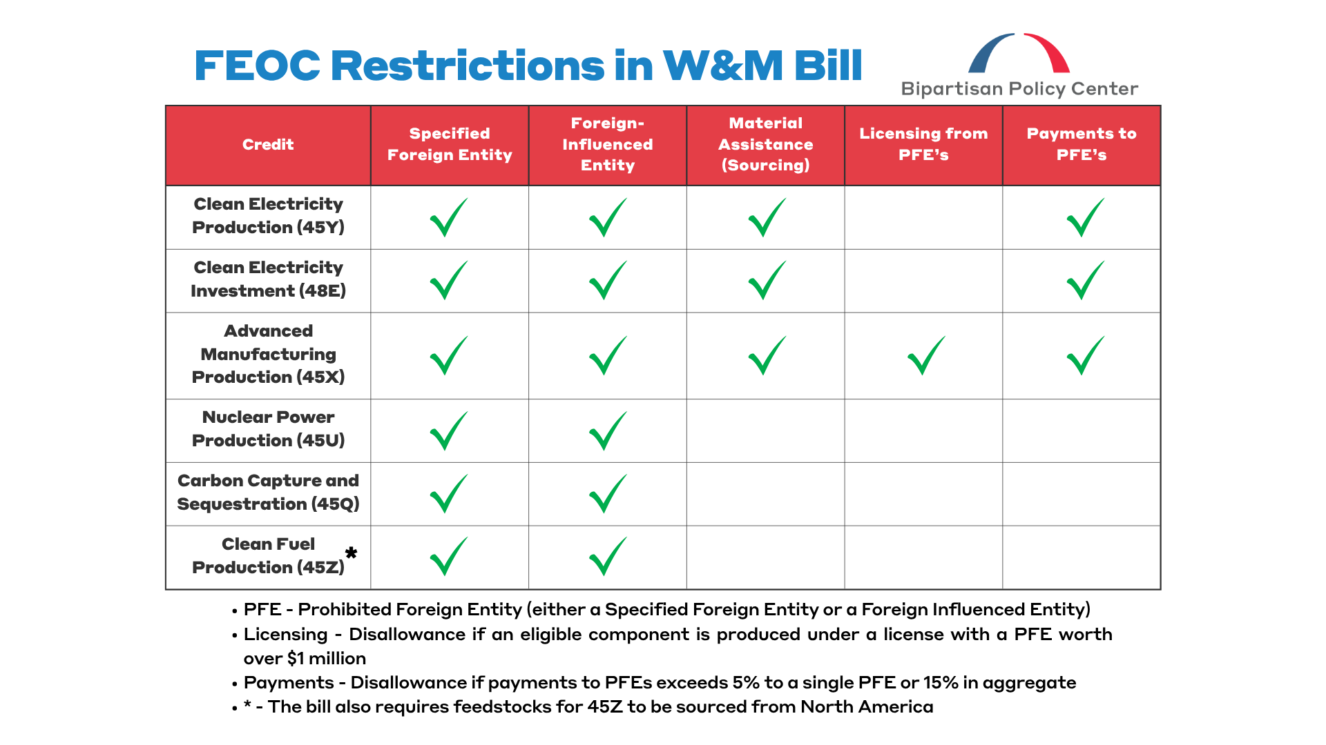 Unpacking the FEOC Provisions in the House Ways and Means ...