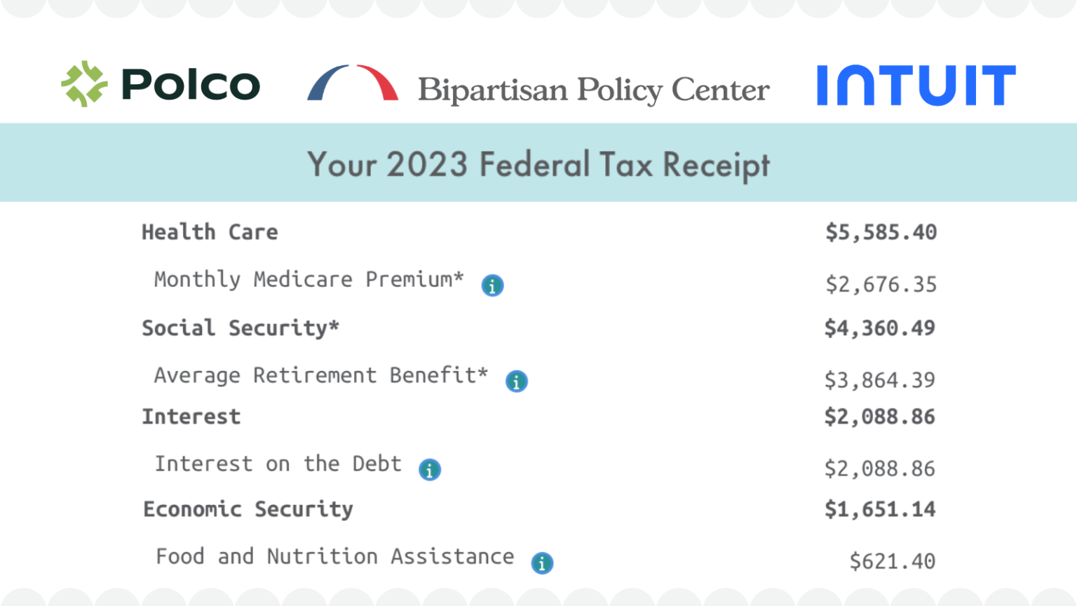 It’s Officially Tax Season: Do You Know Where Your Federal Tax Dollars Go?