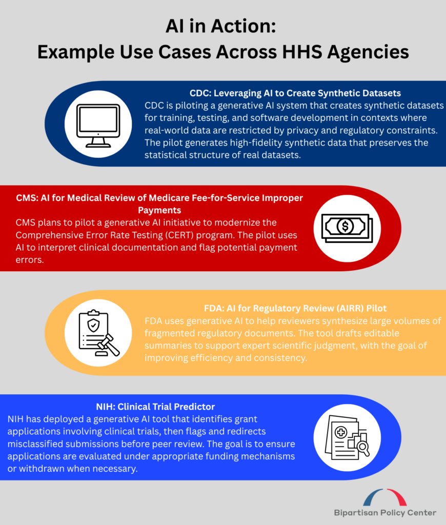 Tracking AI in Federal Health Agencies: Key Trends from HHS's FY2025 ...