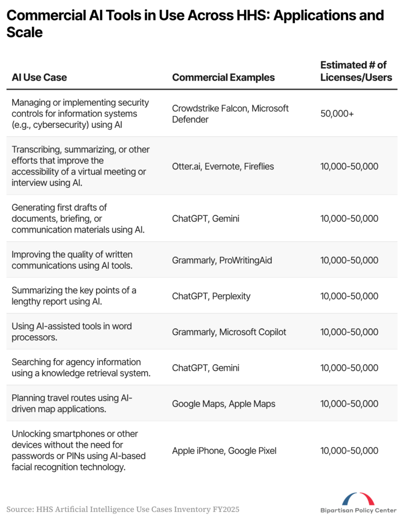 Tracking AI in Federal Health Agencies: Key Trends from HHS's FY2025 ...